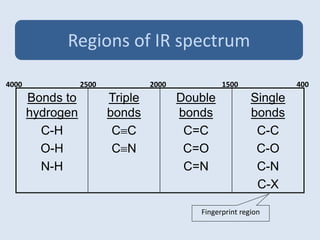 Fourier transform infrared spectroscopy | PPT
