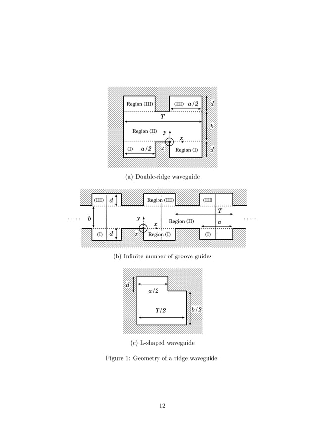 Fourier-transform analysis of a ridge waveguide and a rectangular coaxial line | PDF | Physics ...
