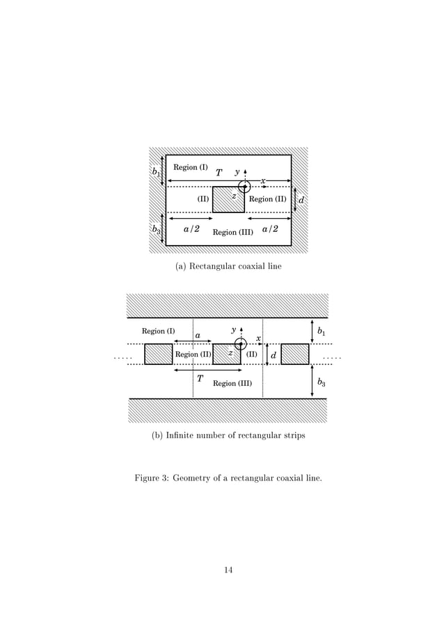 Fourier-transform analysis of a ridge waveguide and a rectangular coaxial line | PDF