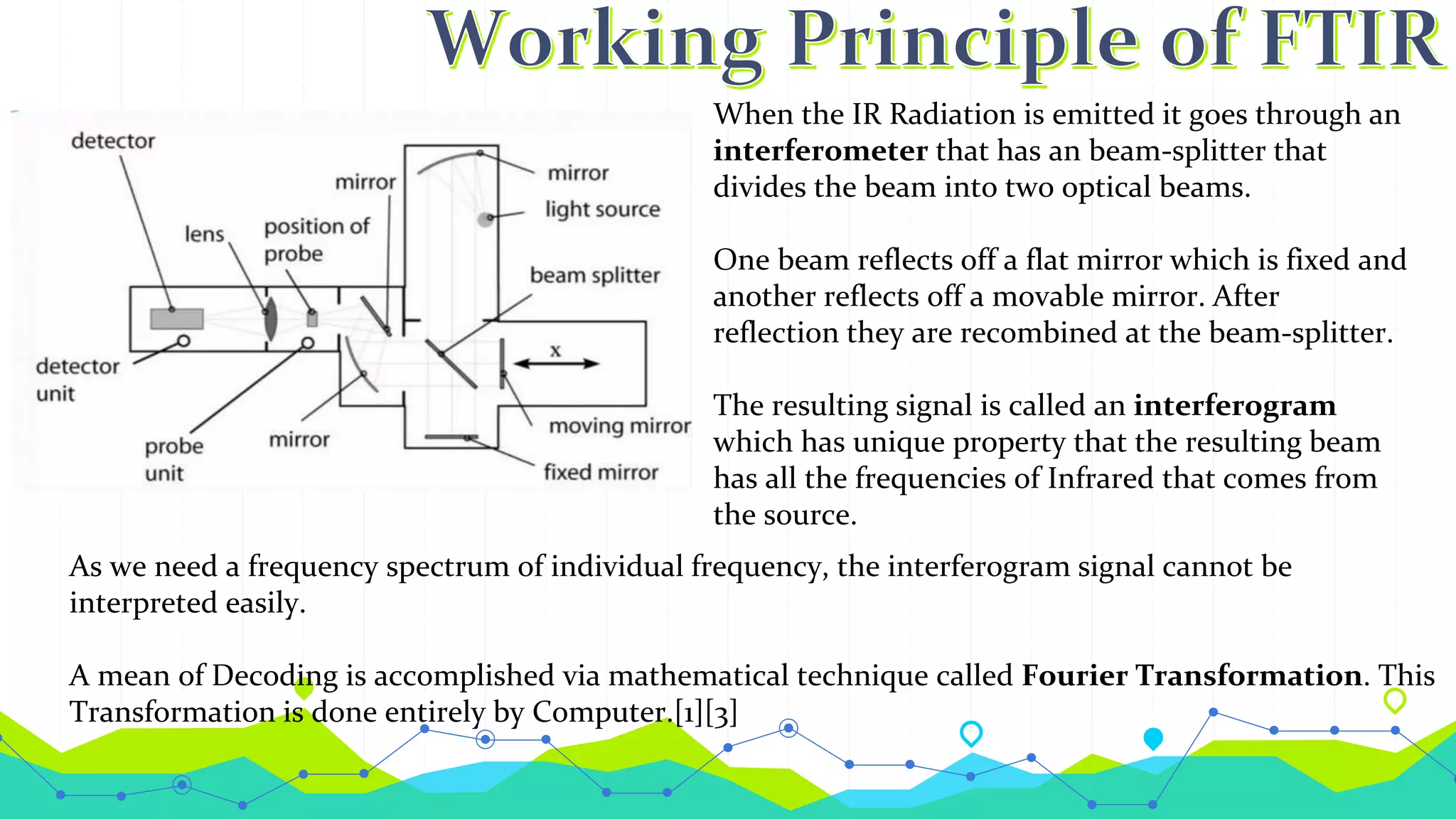 Fourier-Transform Infra-Red.pptx