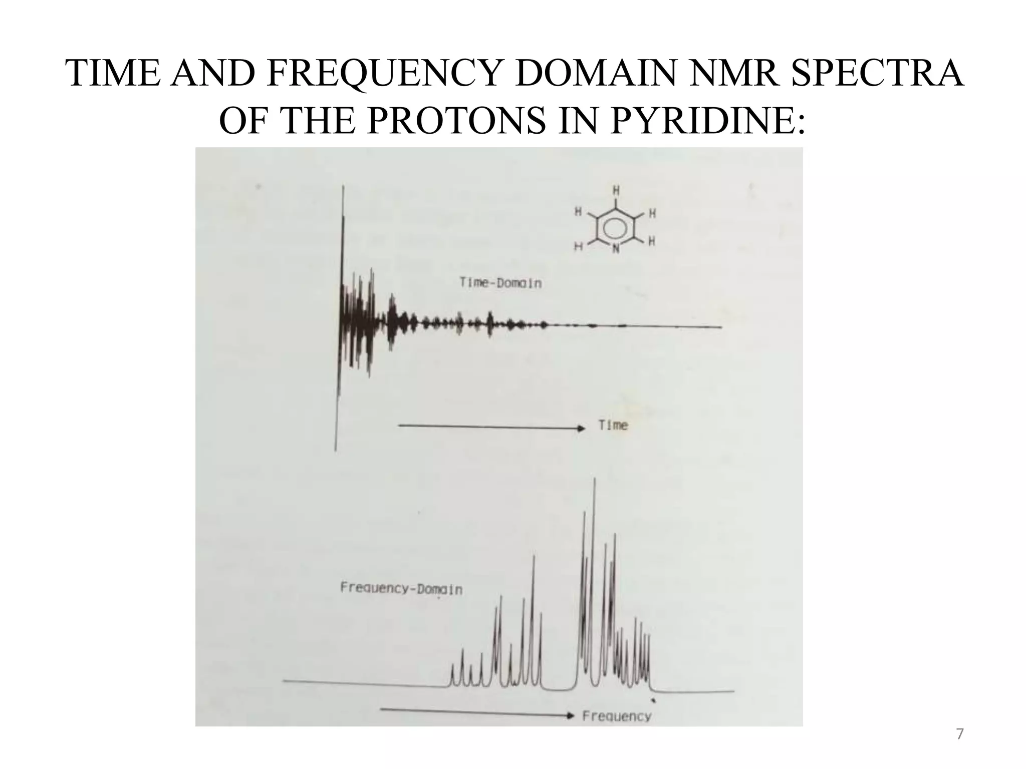 FOURIER- TRANSFORM NMR SPECTROSCOPY.pptx FOURIER- TRANSFORM NMR SPECTROSCOPY.pptx