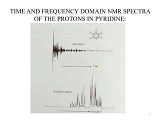 FOURIER- TRANSFORM NMR SPECTROSCOPY.pptx