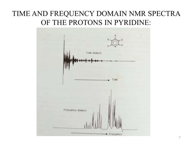 FOURIER- TRANSFORM NMR SPECTROSCOPY.pptx