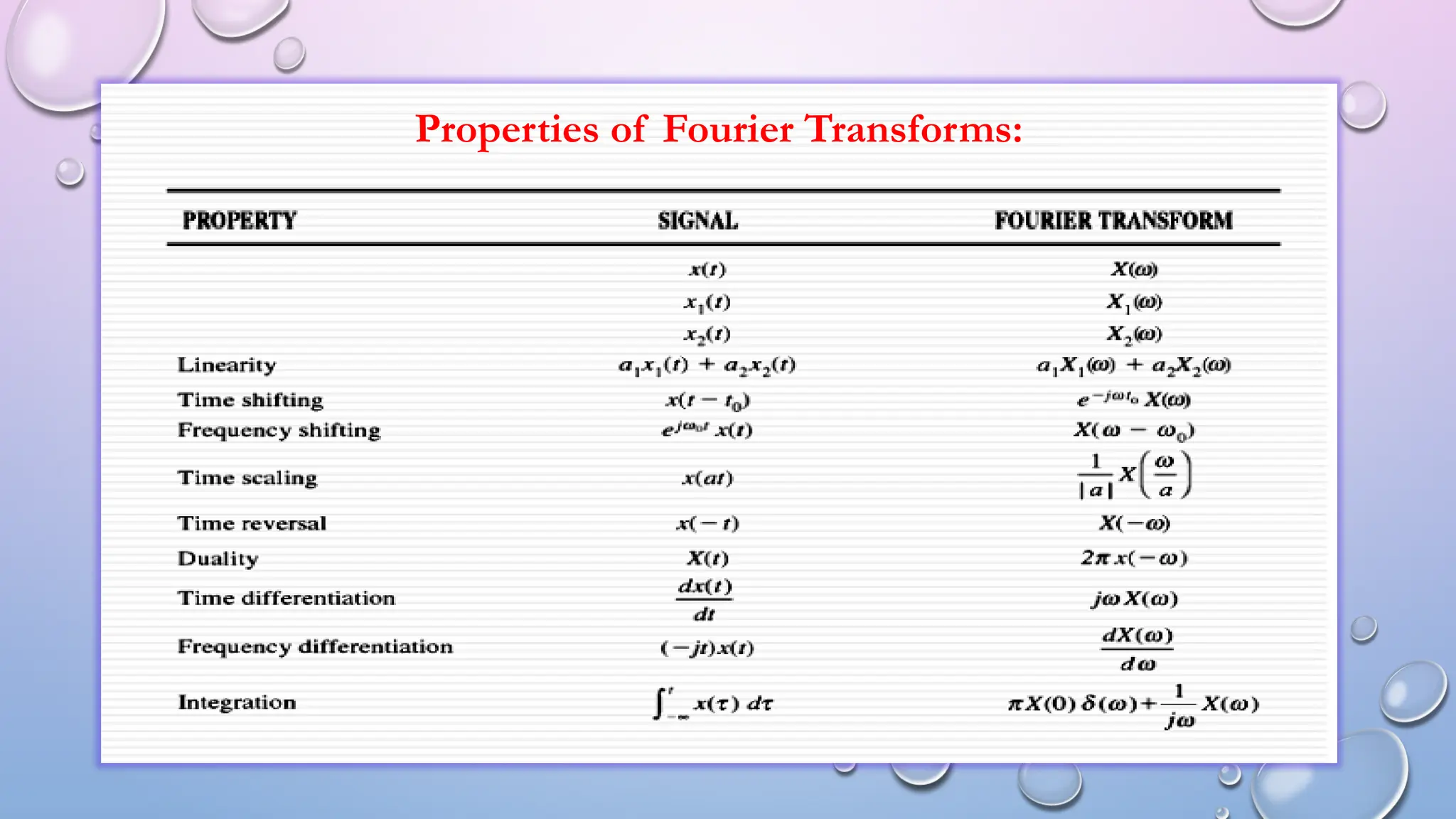 Fourier Analysis Fourier series representation.pptx