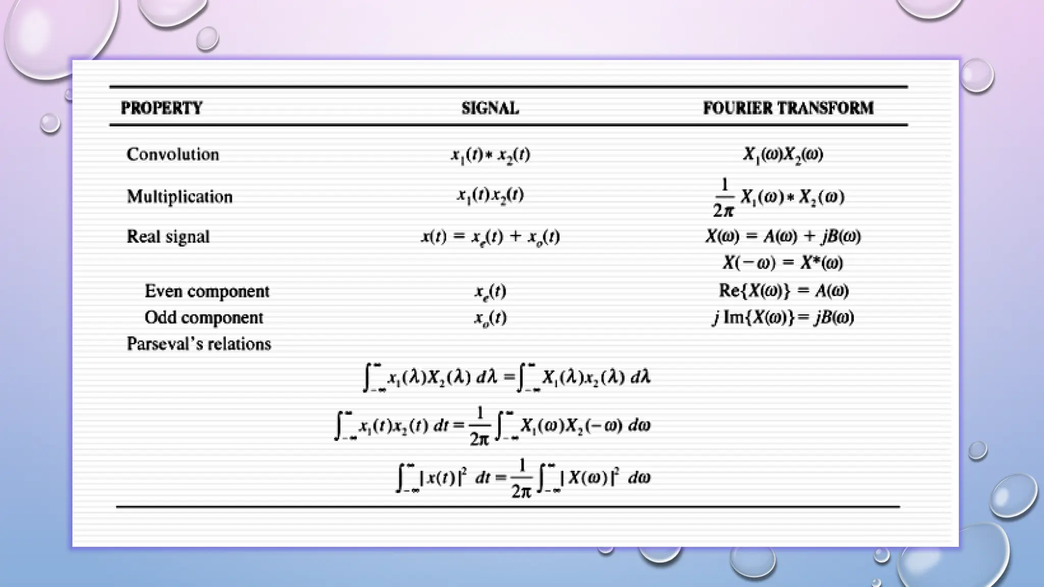 Fourier Analysis Fourier series representation.pptx