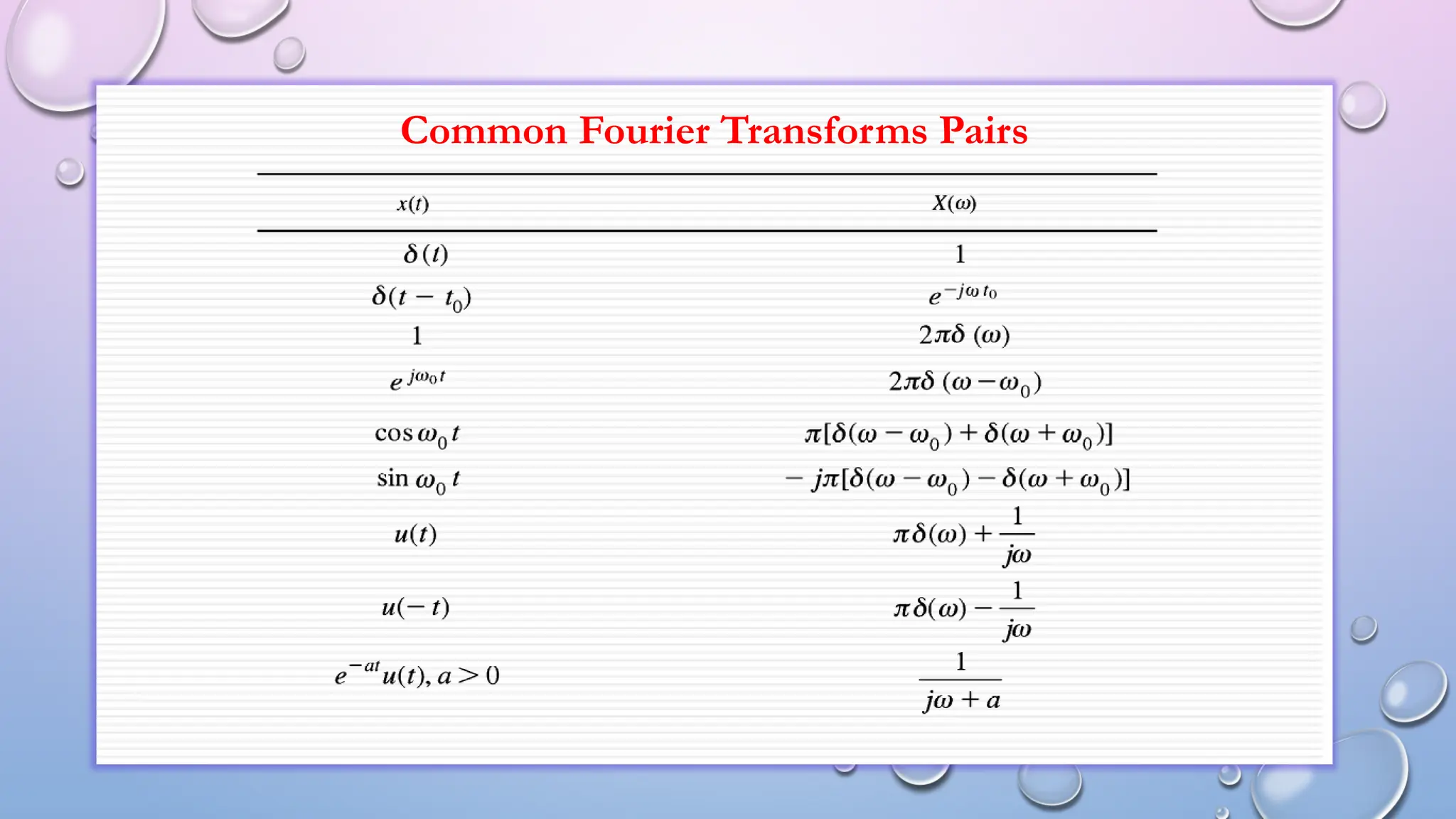 Fourier Analysis Fourier series representation.pptx
