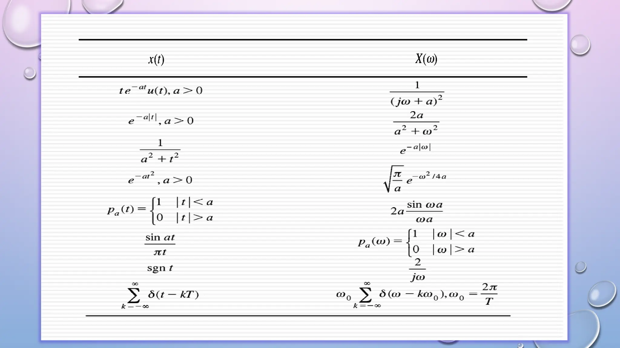 Fourier Analysis Fourier series representation.pptx