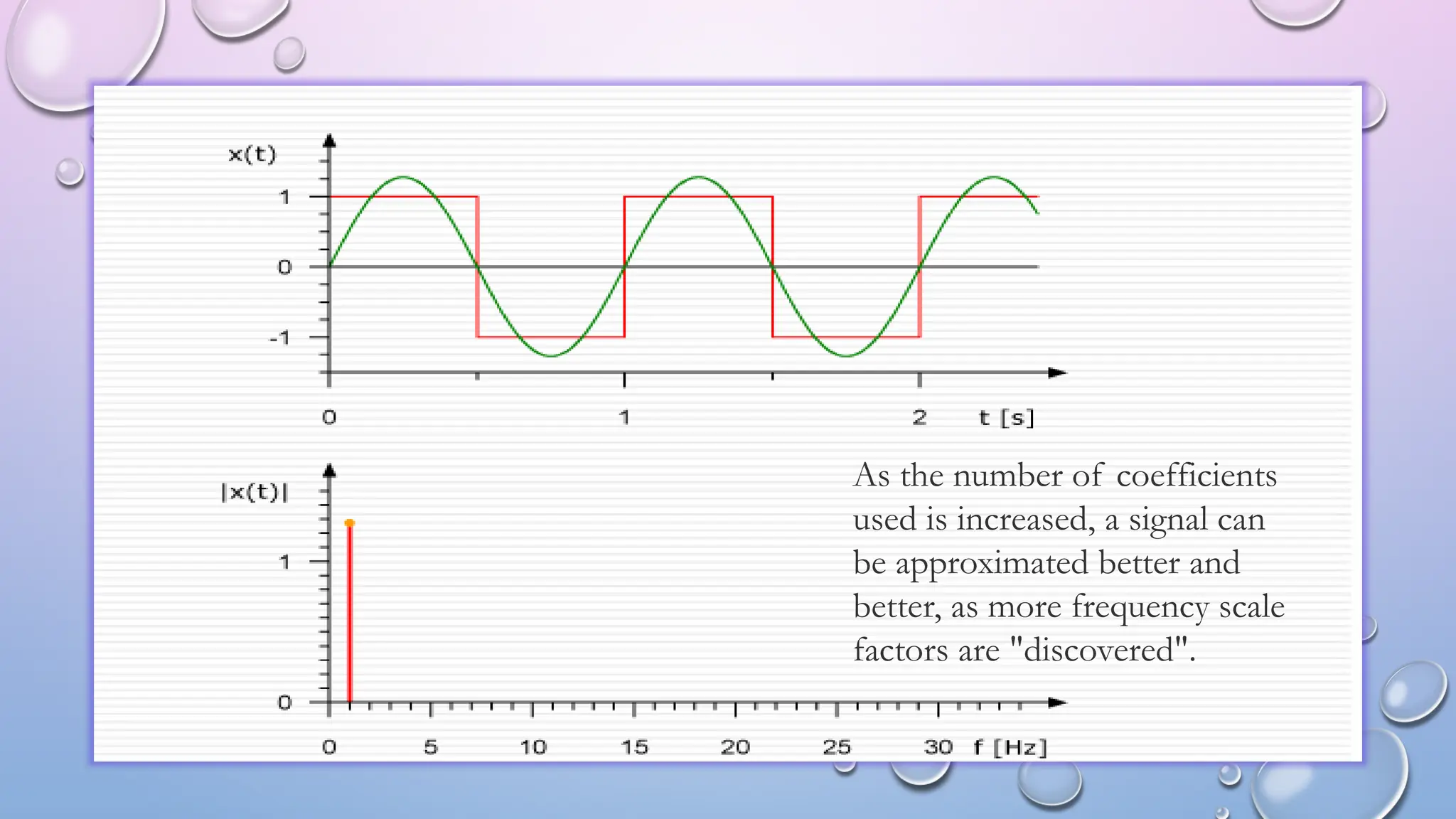 Fourier Analysis Fourier series representation.pptx