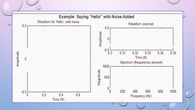 Fourier Analysis Fourier Series Representation Pptx