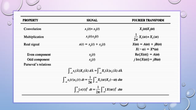 Fourier Analysis Fourier series representation.pptx
