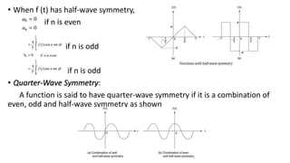 FOURIER__ANALYSIS,[1].pptx