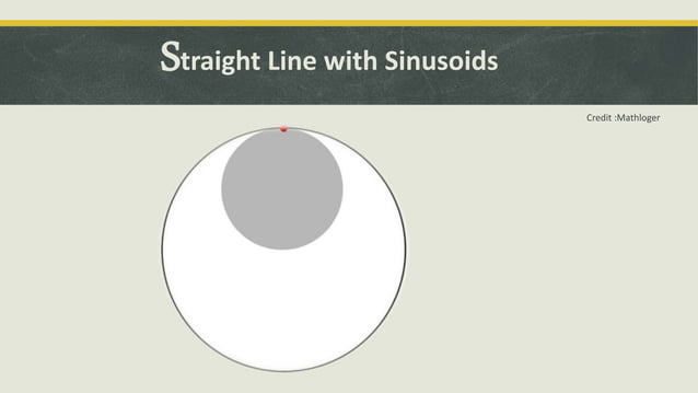 Fourier analysis presentation for thunder chasers | PPT