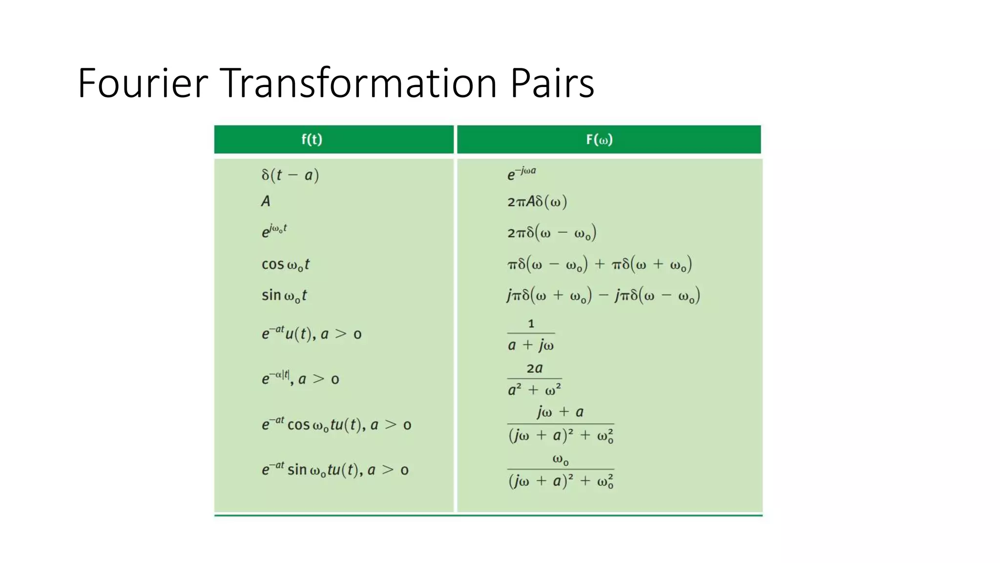 Fourier analysis techniques Fourier transforms- part 2 | PPT