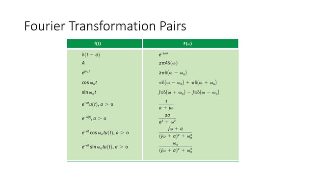 Fourier analysis techniques Fourier transforms- part 2 | PPT