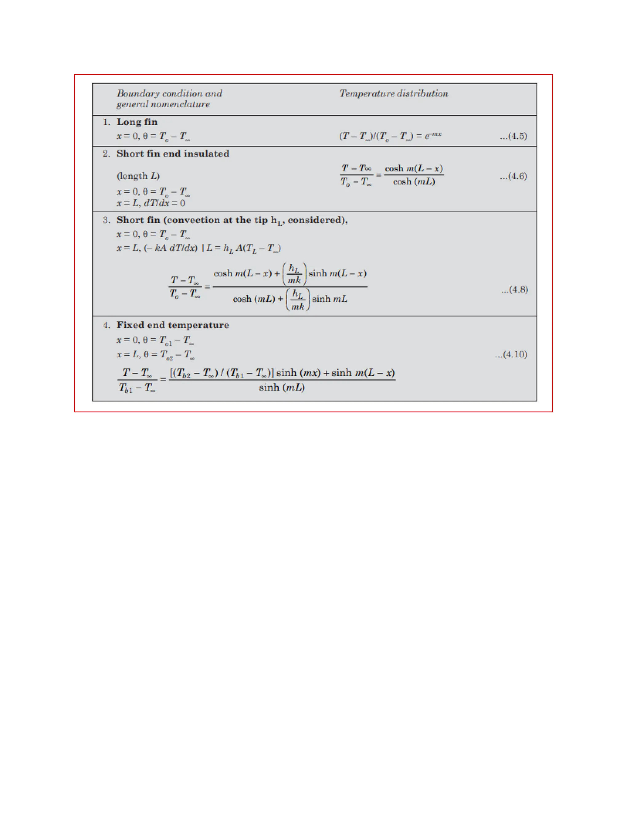 TRANSIENT AND STEADY STATE HEAT CONDUCTION WITH NO LATERAL CONVECTION ...
