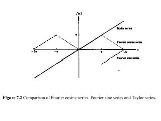 fourierseries-121010133546-phpapp02.pdf | Physics | Science