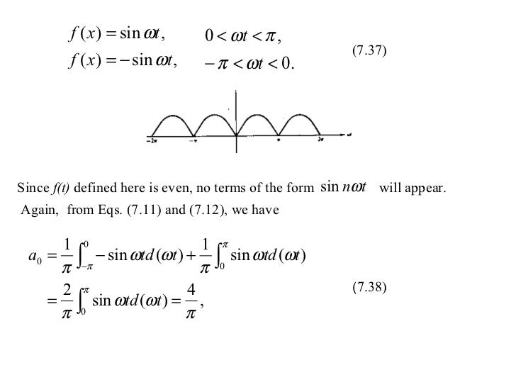 Fourier series