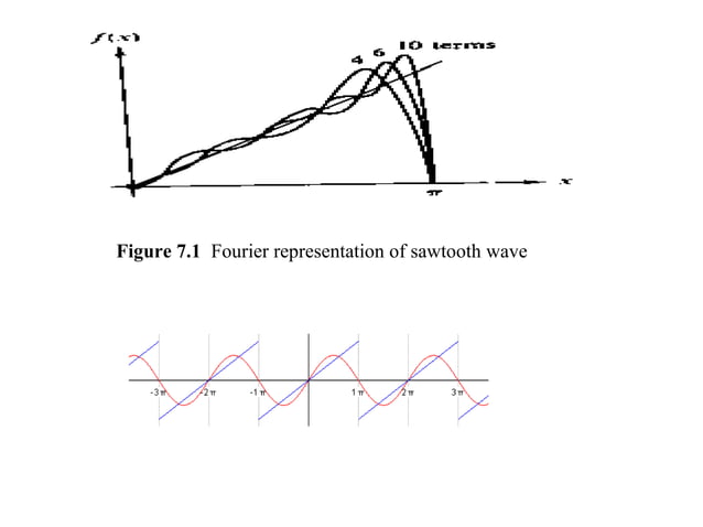 Fourier series | PPT
