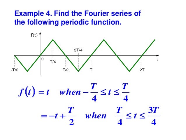 periodic functions and Fourier series