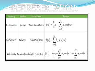 AEM Fourier series | PPTX