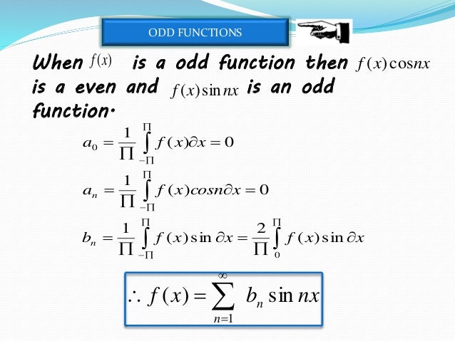 AEM Fourier Series AEM Fourier Series