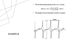 Fourier_Series.pptx | Physics | Science