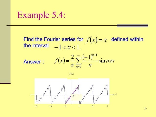 Fourier Series, its properties and applications in signal processing | PPT