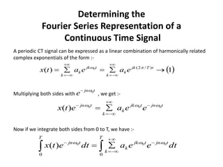 Fourier Series for Continuous Time & Discrete Time Signals | PPT