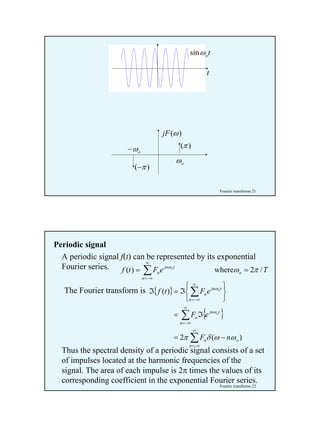 Fourier Transform ppt and material for mathematics subject | PDF