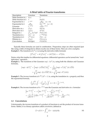fouriertransform.pdf