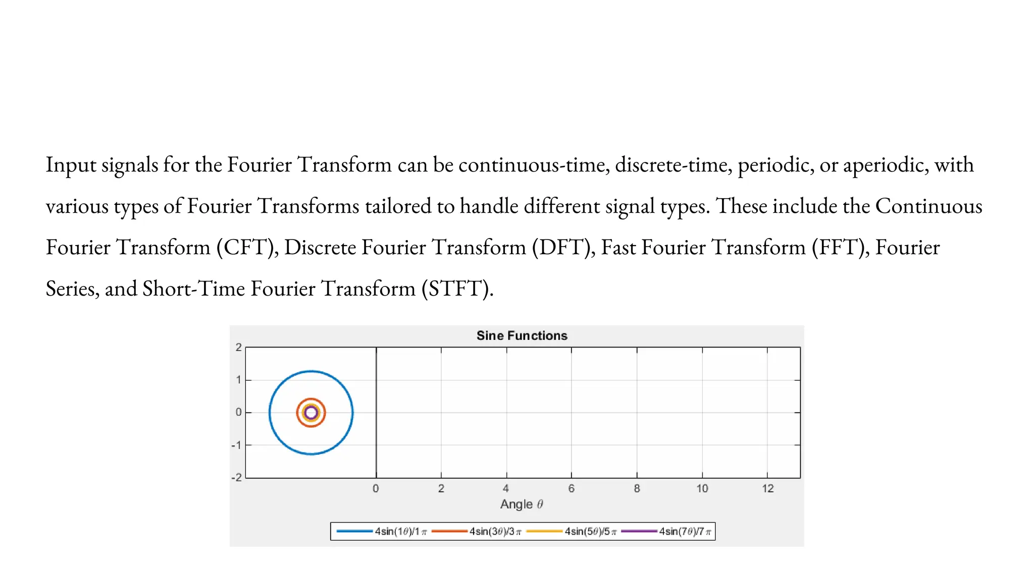 Fourier Transforms are indispensable tool | PPT Fourier Transforms are indispensable tool | PPT