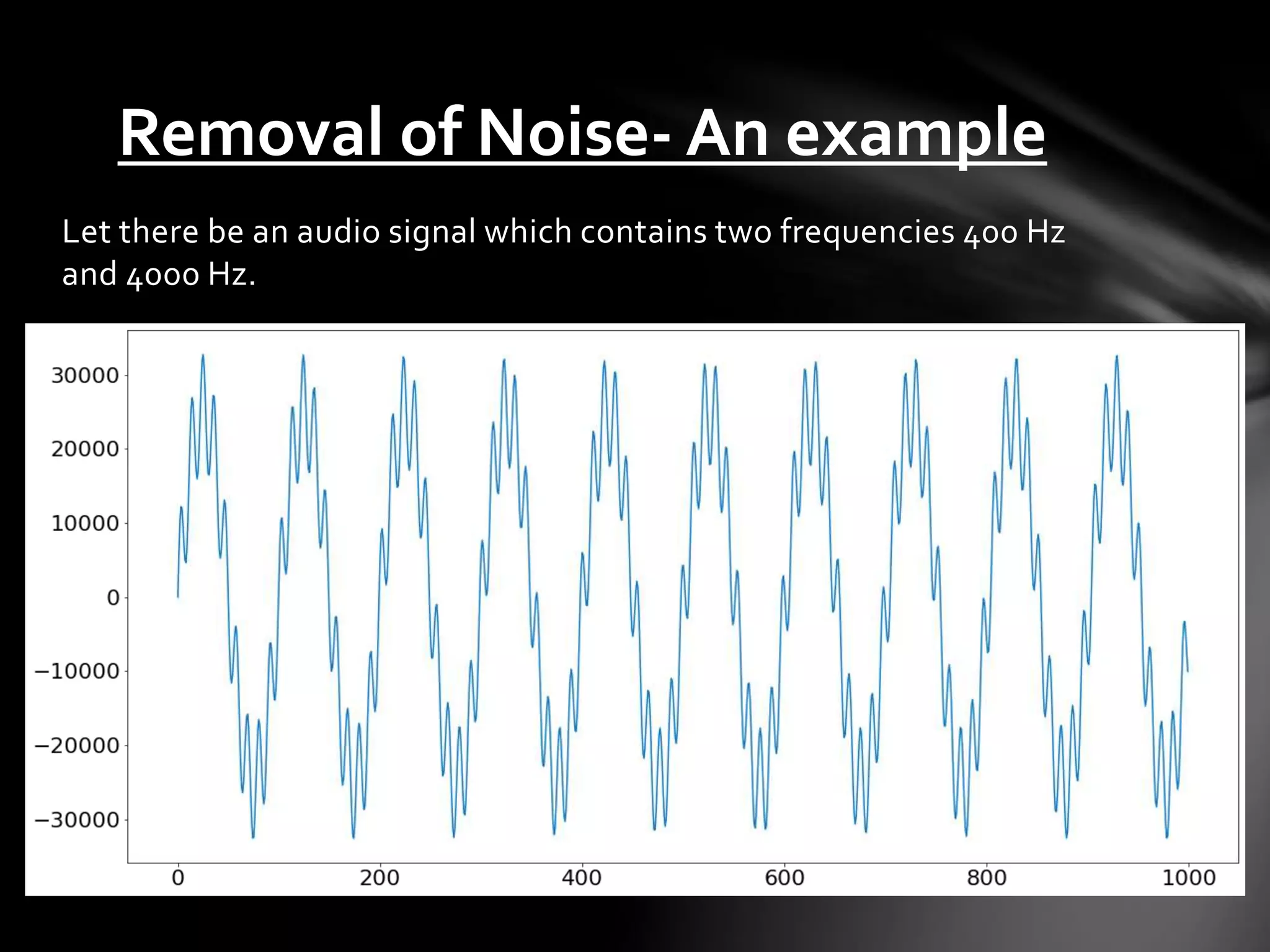 Fourier Transform Application Pptx