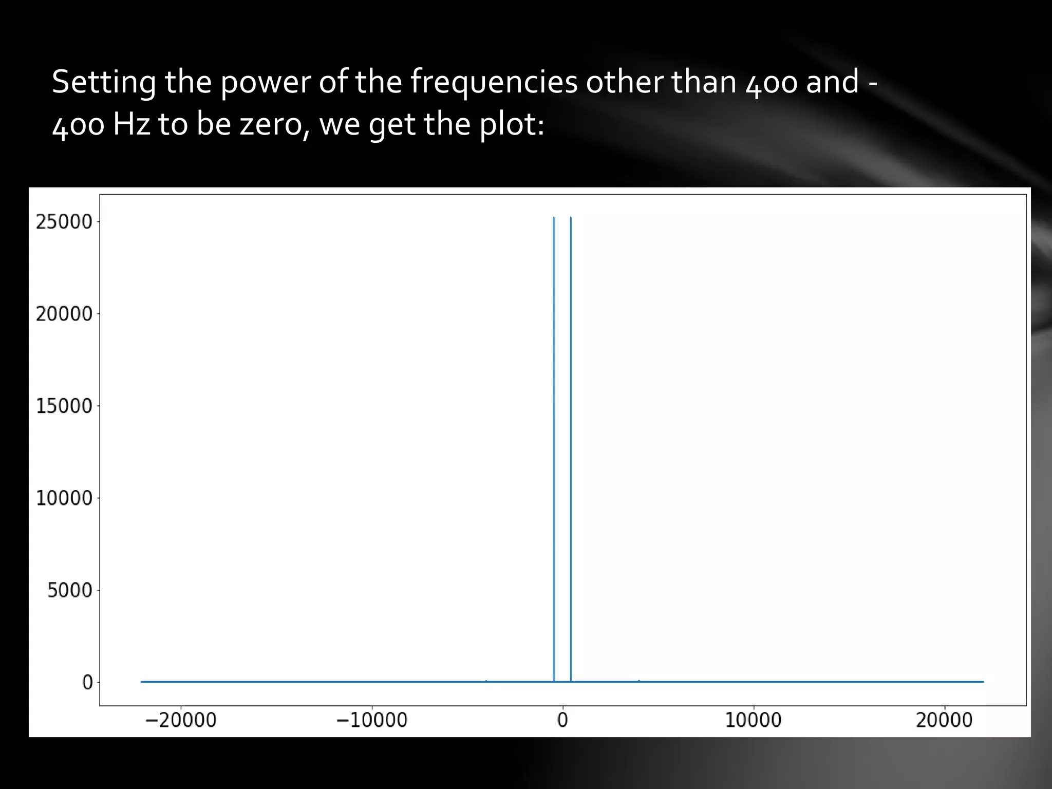 Fourier Transform Application Pptx