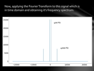 Fourier Transform Application.pptx