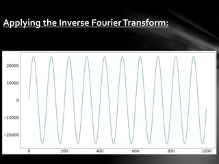 Fourier Transform Application.pptx