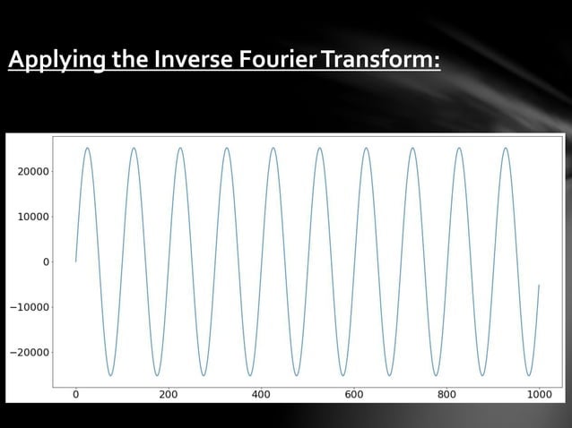 Fourier Transform Application Pptx