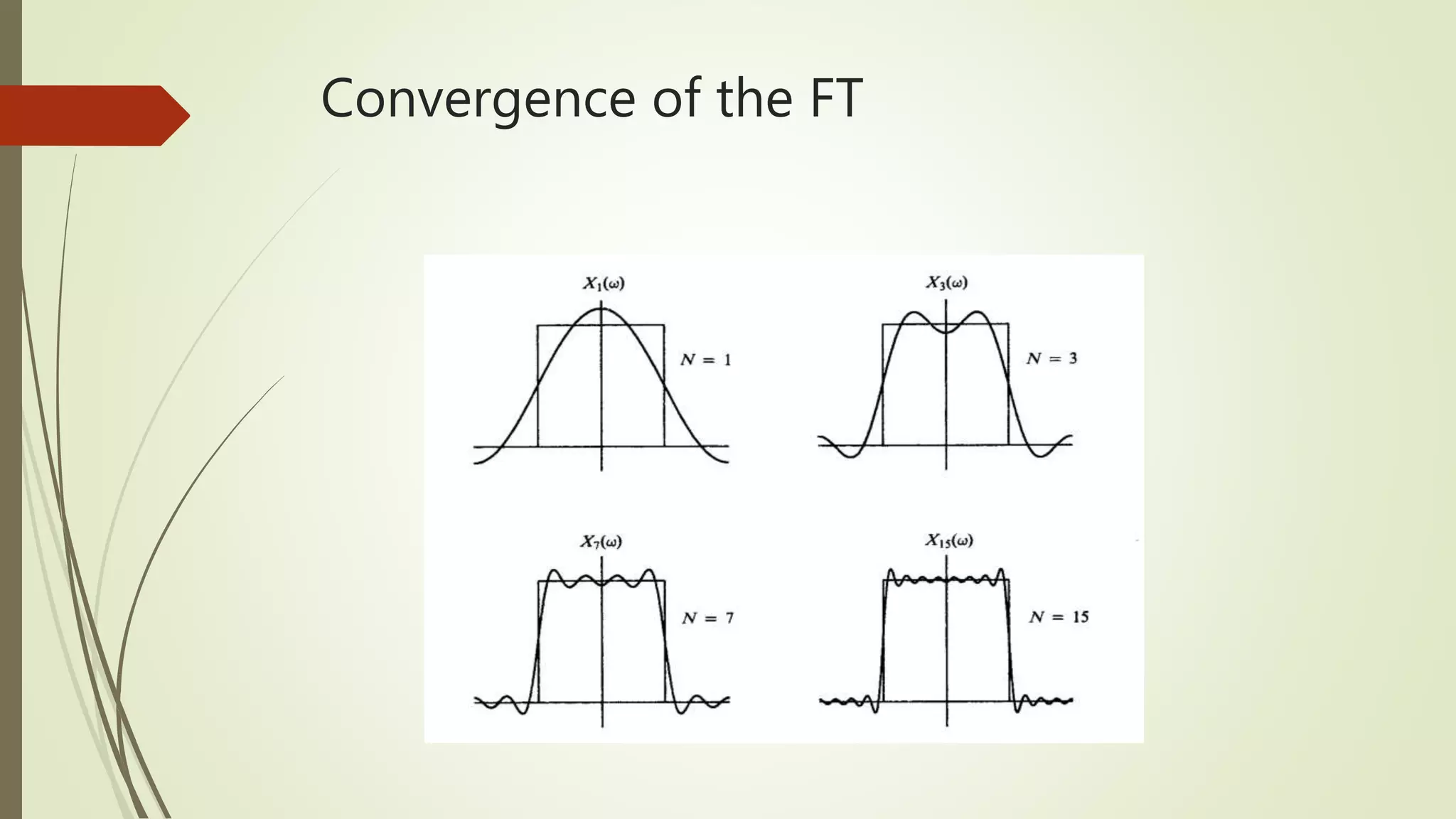 Fourier transform convergence | PPTX