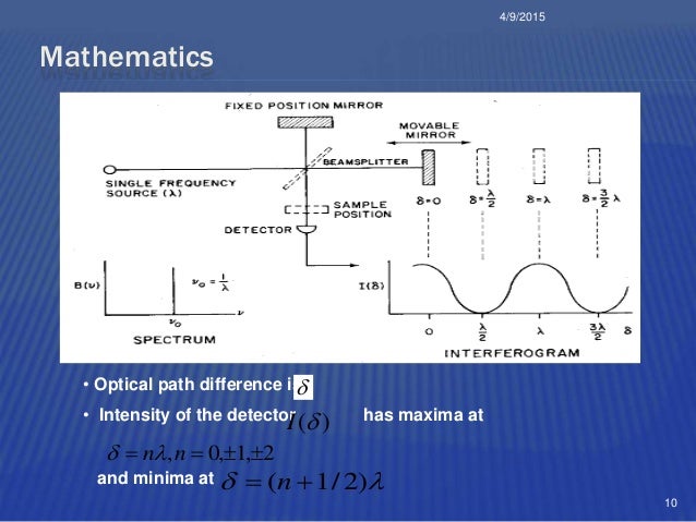 Fourier transform infrared spectroscopy
