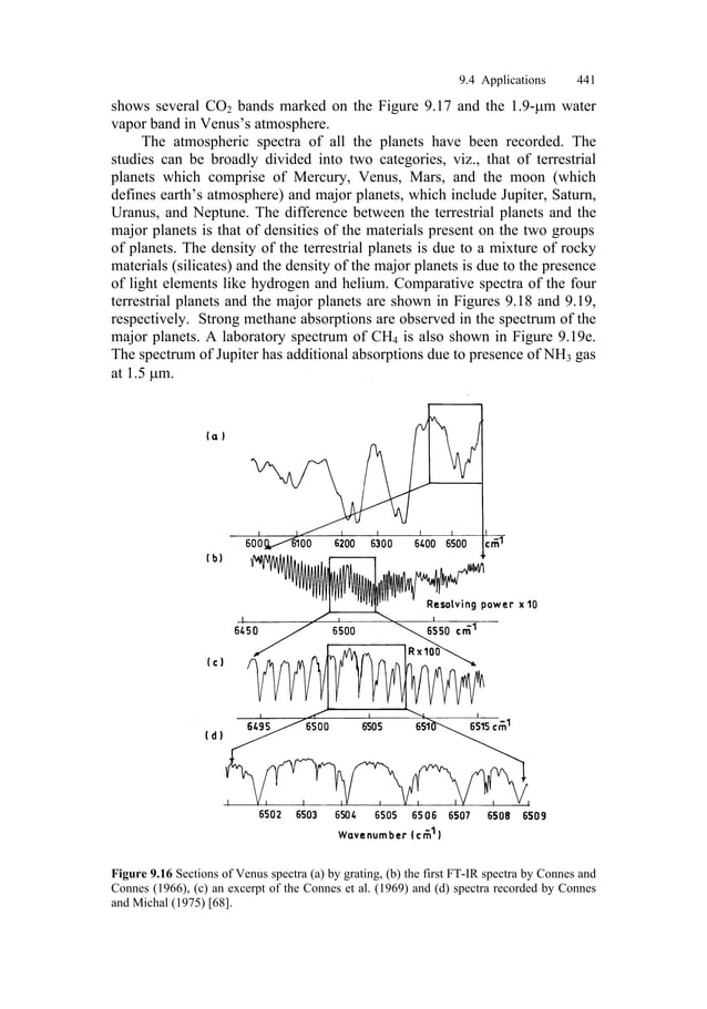FOURIER_TRANSFORM_INFRARED_SPECTROSCOPY.pdf