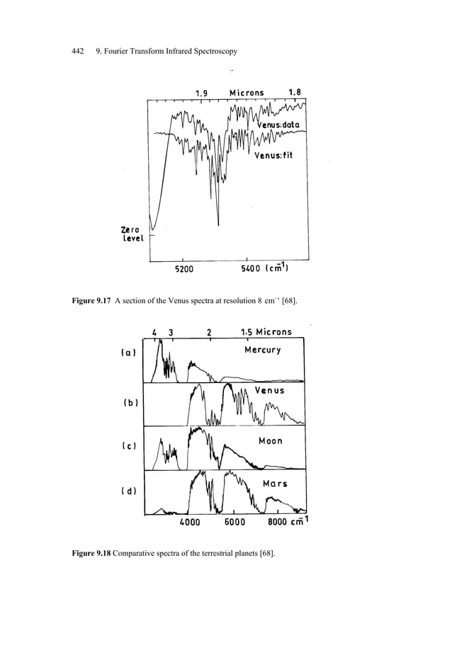 FOURIER_TRANSFORM_INFRARED_SPECTROSCOPY.pdf