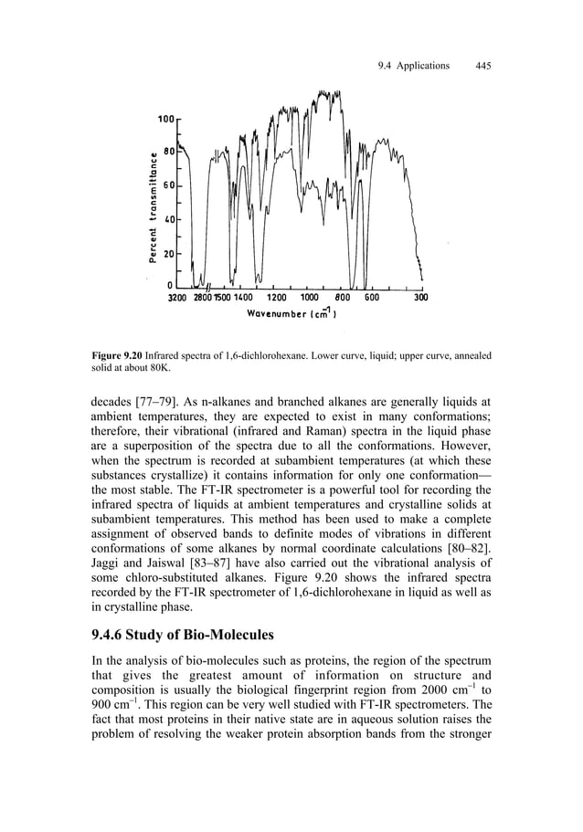 FOURIER_TRANSFORM_INFRARED_SPECTROSCOPY.pdf