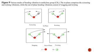 Fourier transform infrared spectroscopy (FTIR) Likhith K | PPTX