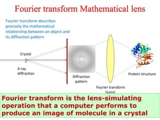 Fourier transform in X-ray crystallography .ppt