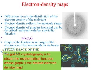 Fourier transform in X-ray crystallography .ppt