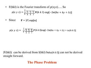 Fourier transform in X-ray crystallography .ppt