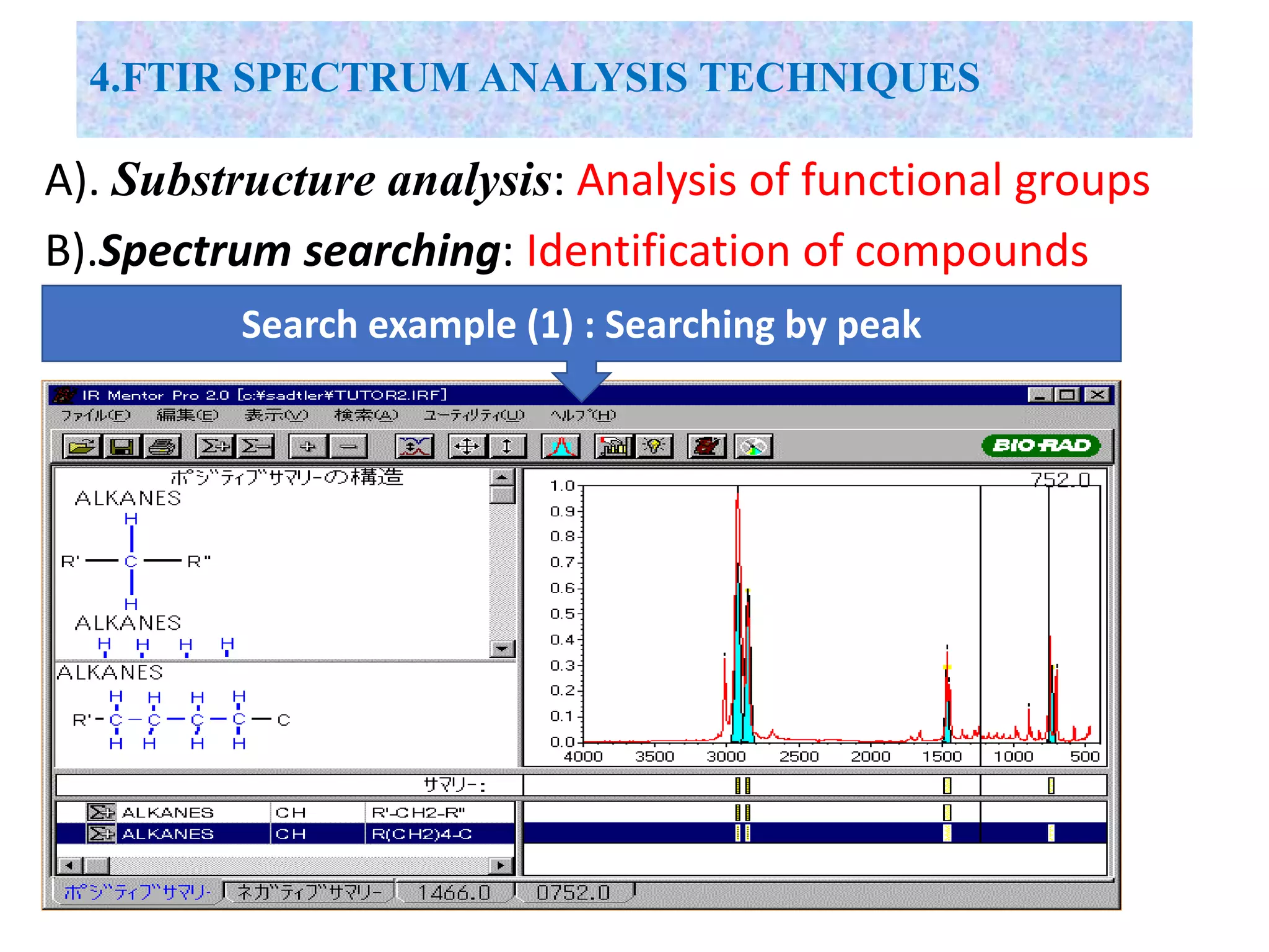 Fourier transform IR (FTIR) machine for textile application | PPT