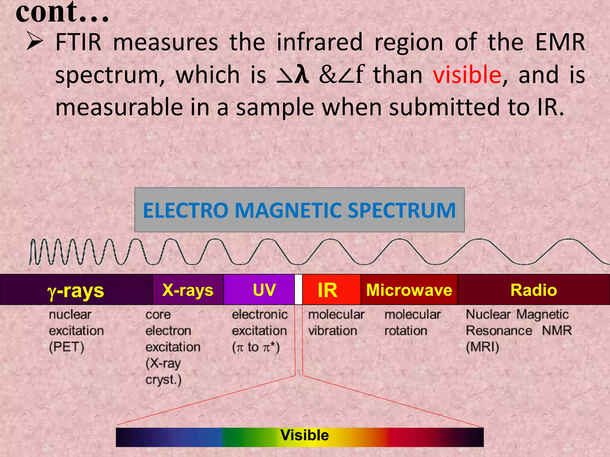 Fourier transform IR (FTIR) machine for textile application | PPT