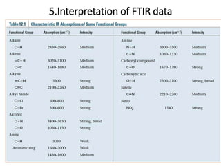 Fourier transform IR (FTIR) machine for textile application | PPT