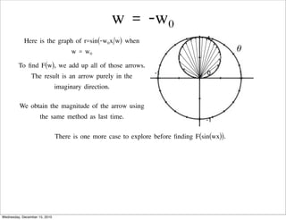 Visualizing the Fourier Transform | PPT