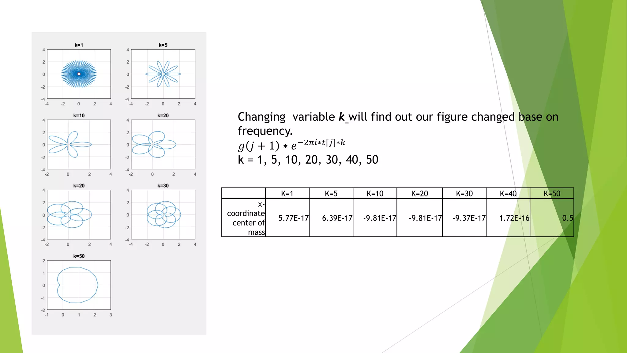Fourier transforms | PPTX